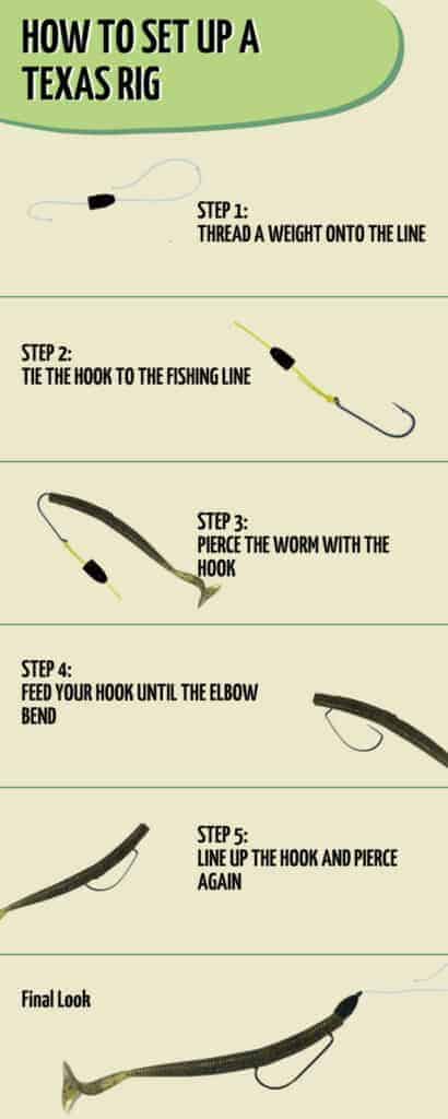 How To Set Up The Texas Rig For Bass Fishing - Slamming Bass