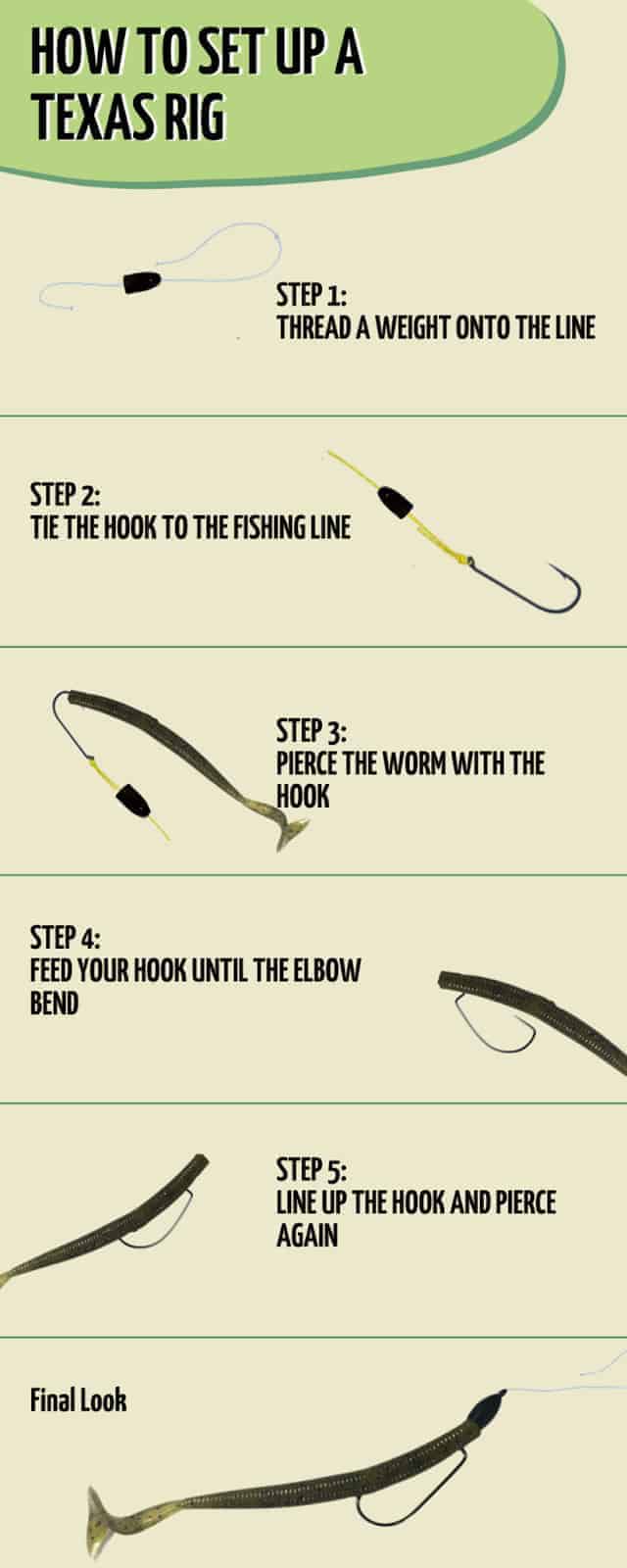 How To Set Up The Texas Rig For Bass Fishing - Slamming Bass